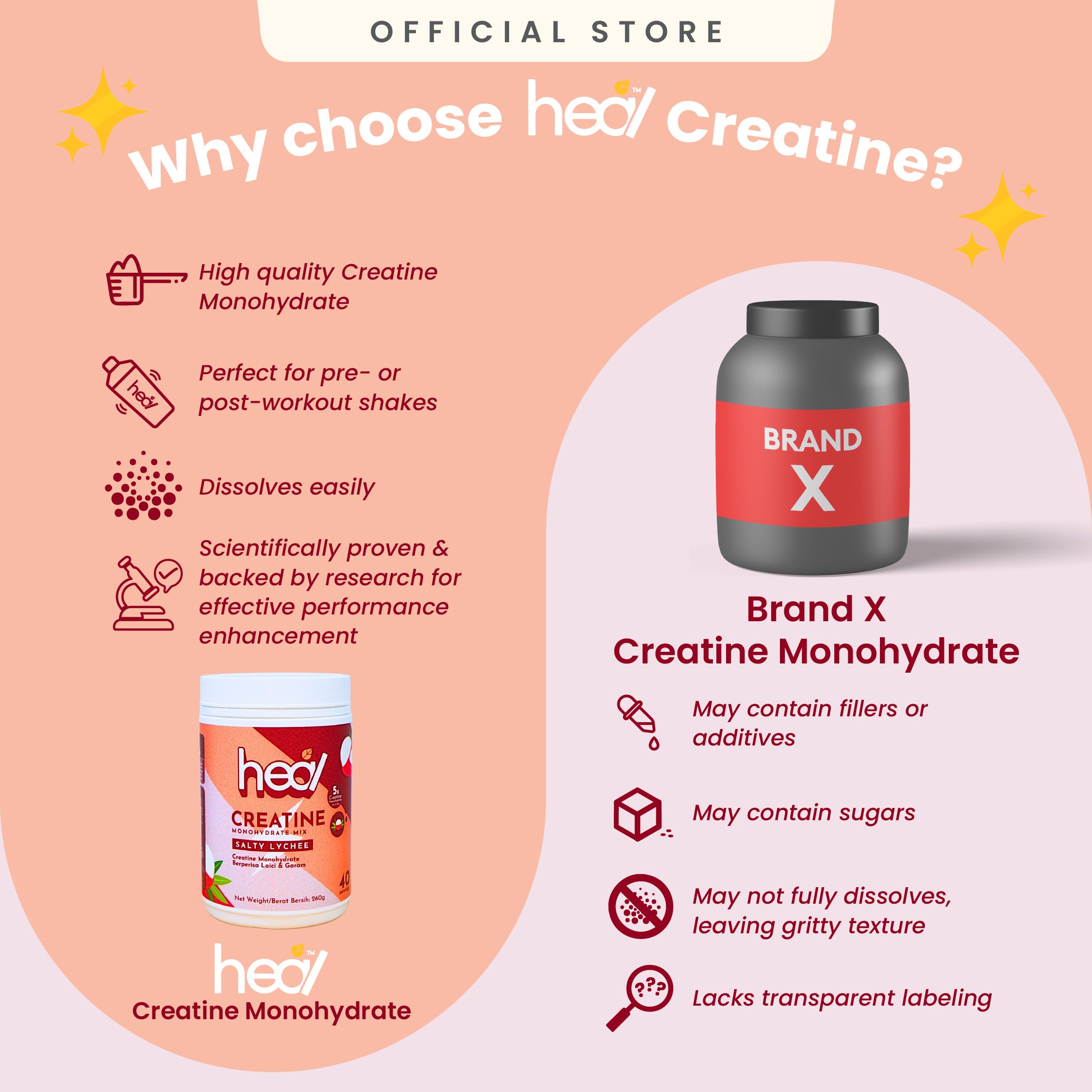 Heal Creatine – Salty Lychee (260g) • 5g Creatine per Serving • Muscle ...